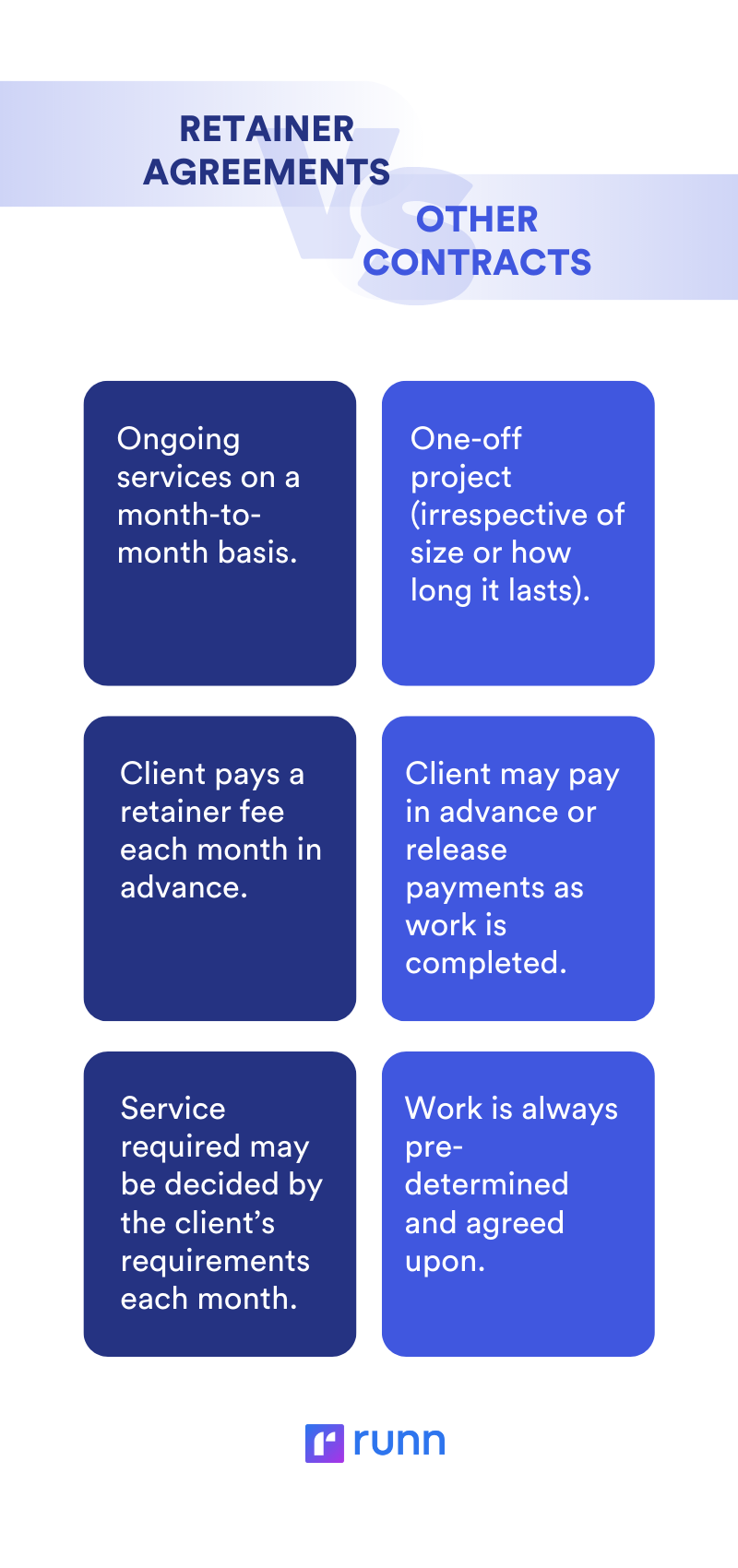 Retainer Agreements Contracts Demystified Runn Retainer Agreements Contracts Demystified Runn